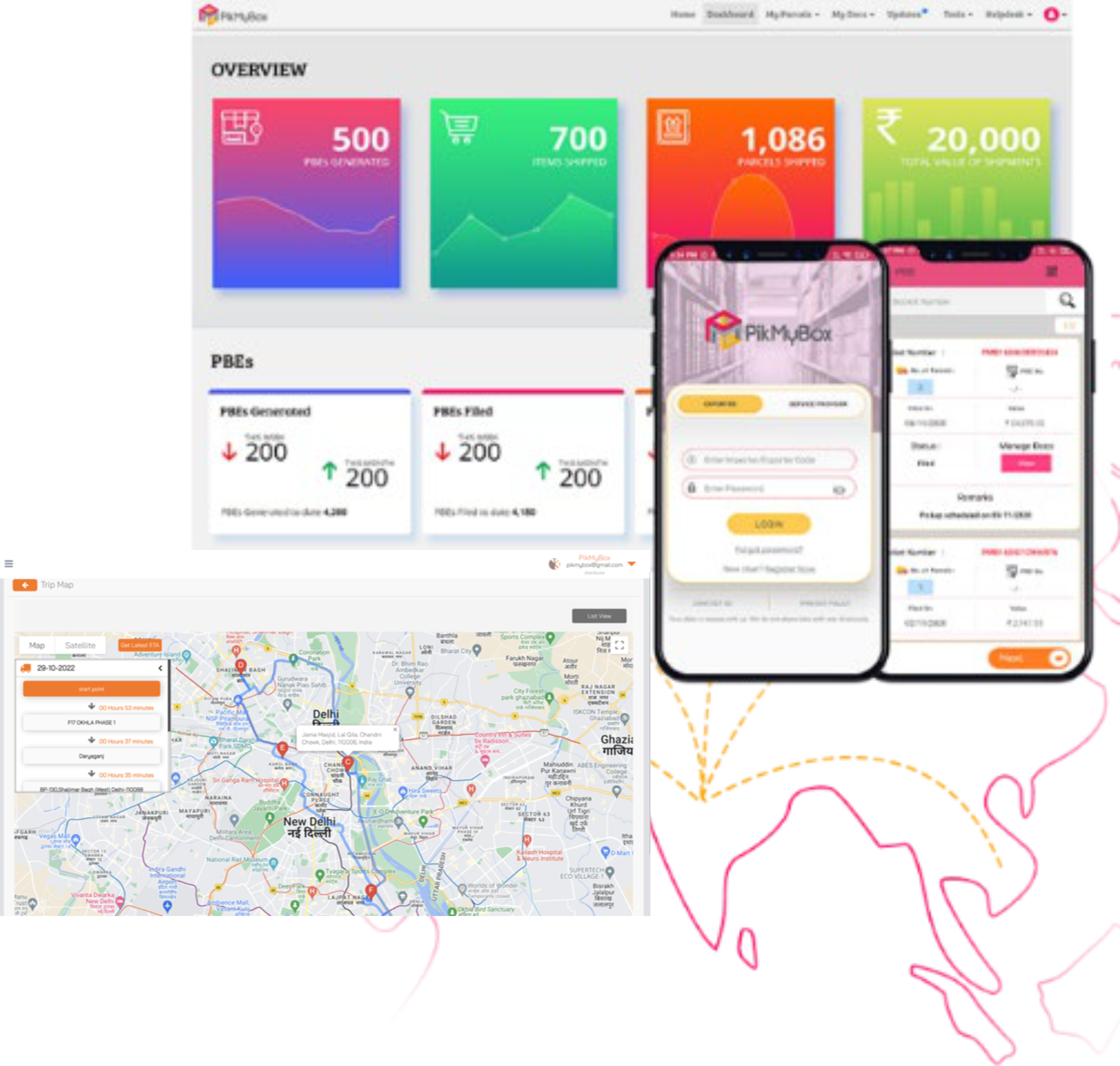 Lynkit - Orchestrating Efficiency In Your Supply Chain