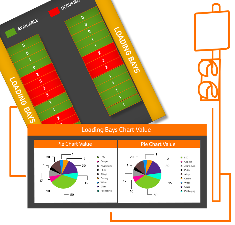 Lynkit - Orchestrating Efficiency In Your Supply Chain