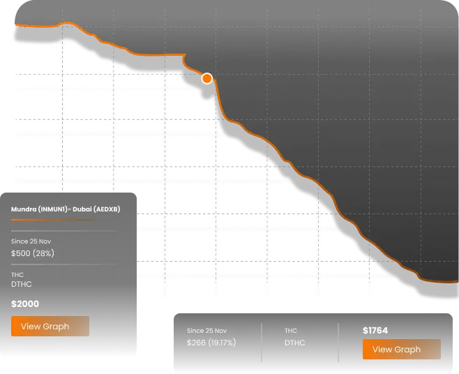 Lynkit - Orchestrating Efficiency In Your Supply Chain